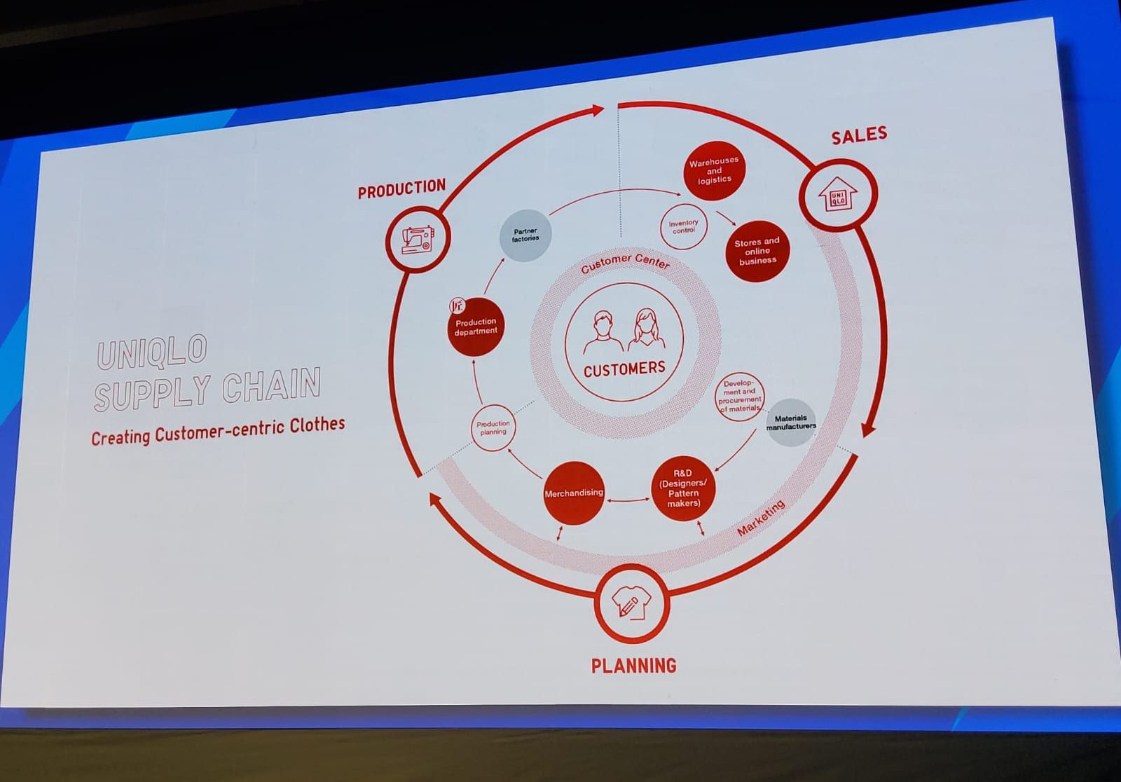 "Data is changing our business model": six strategic lessons from ...